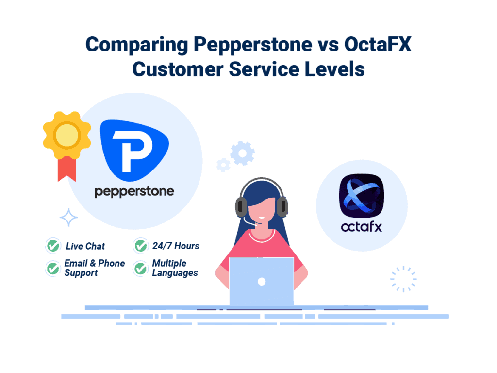 Pepperstone vs Octa FX Review: Spreads + Fees Review for