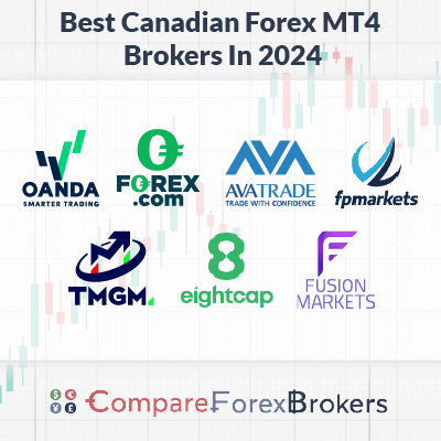 Best MT4 Brokers In Canada [Updated 2025 Spreads Update]