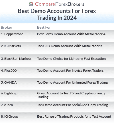 8 Best Demo Accounts For Forex Trading [2024 Update]