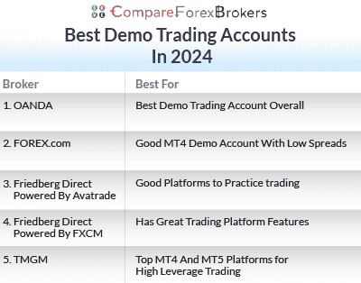 Best Demo Trading Platforms For Canadian Traders In 2024