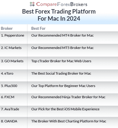 Best Forex Trading Platforms For Macs Guide 2024