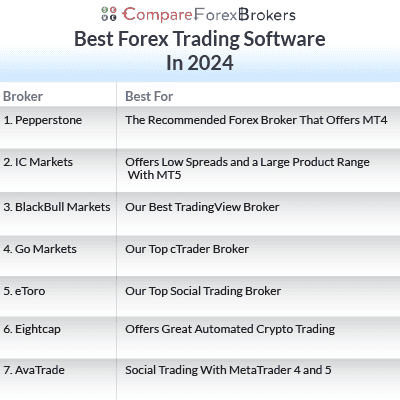 Best Forex Trading Software Guide [2024 Updated]