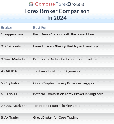 Best Forex Demo Accounts For Singaporean Traders [2024]
