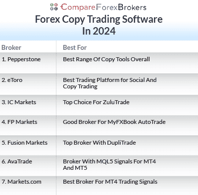 Forex Copy Trading Software - Copy The Best Trader in 2025