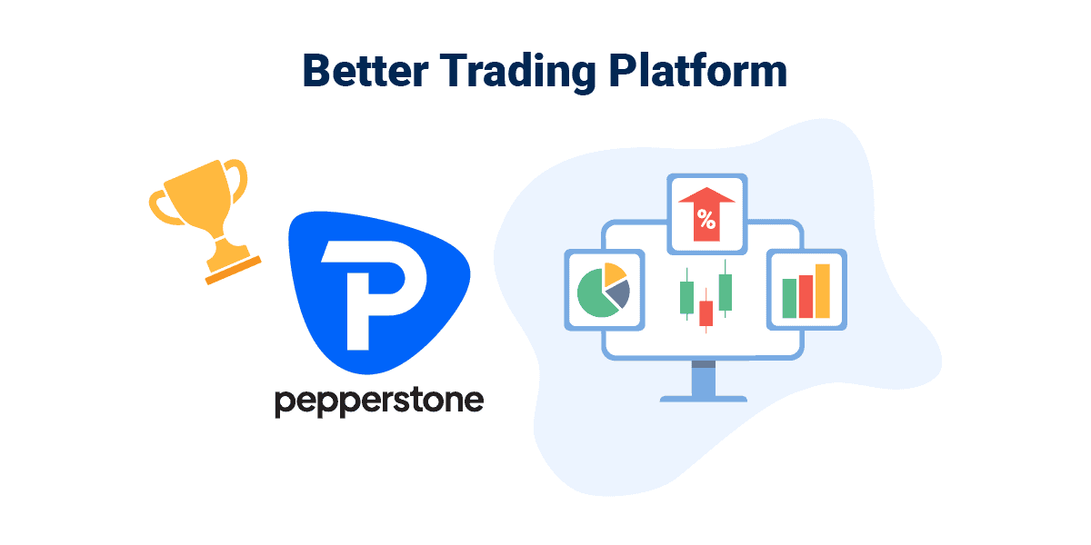 Pepperstone vs HF Markets Review: Which one is Better in 2025?