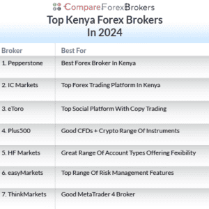 8 Best Forex Brokers in Kenya - 2025 Updated List