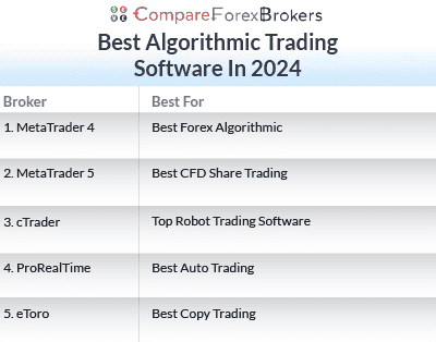 Best Automated Trading Platform In UAE for 2024