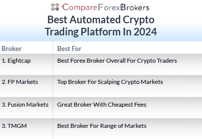 Best Automated Crypto Trading Platform Canada [2025]