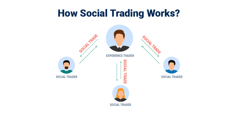 9 Best Social Trading Platforms + Brokers [2025 Update]