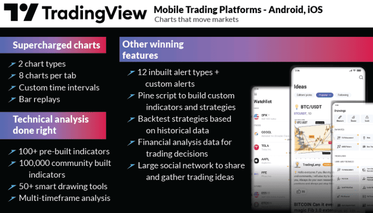 6 Best TradingView Brokers For Chart Trading [2025]