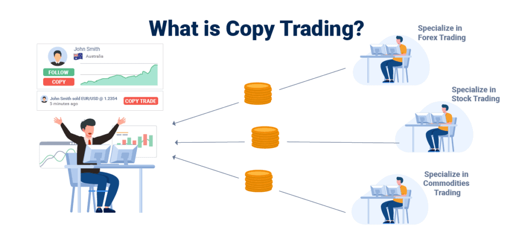 Best Copy Trading Platform + Brokers for 2026 (Updated)