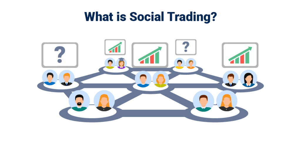 9 Best Social Trading Platforms + Brokers [2025 Update]