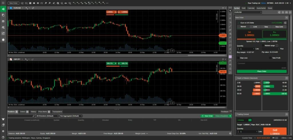 Best cTrader Brokers By 2024 Spreads + Platform Features