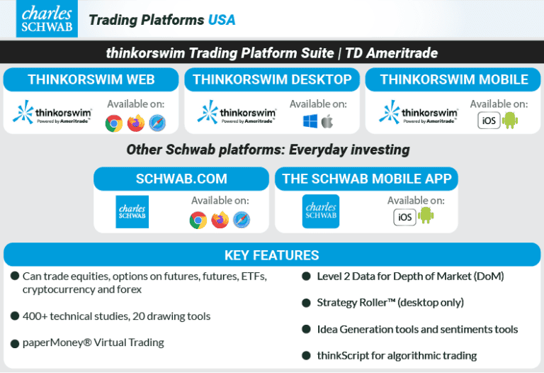 Best Trading Platforms For US Traders [2026 Regulated]