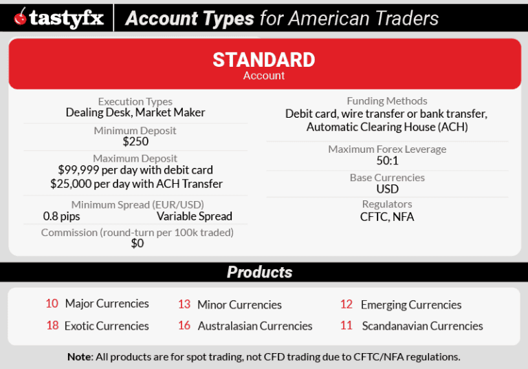 Best Automated Forex Trading Software [2025 Guide]