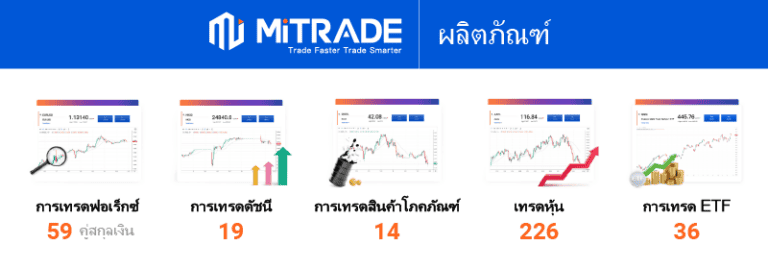 Mitrade ดีไหม 2025: รีวิว Mitrade โบรกเกอร์ CFD FX ในไทย
