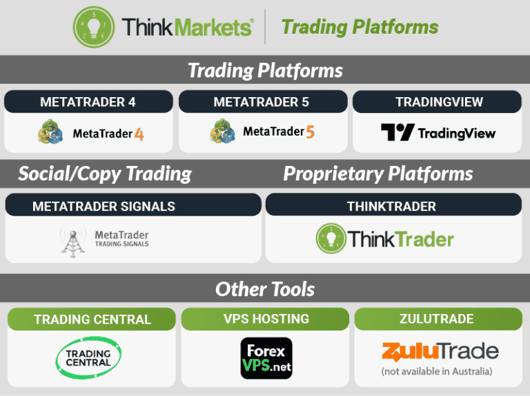 ThinkMarkets Review in 2025 [Spreads & Fees Compared]