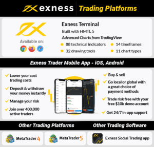 Exness Review in 2025 [Spreads & Fees Compared]