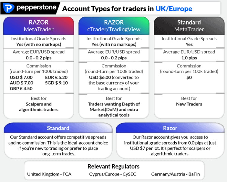 Pepperstone UK Broker Review - 2026 Pros and Cons