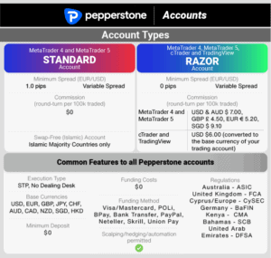 9 Best Forex Brokers With Micro Accounts - 2025 Update