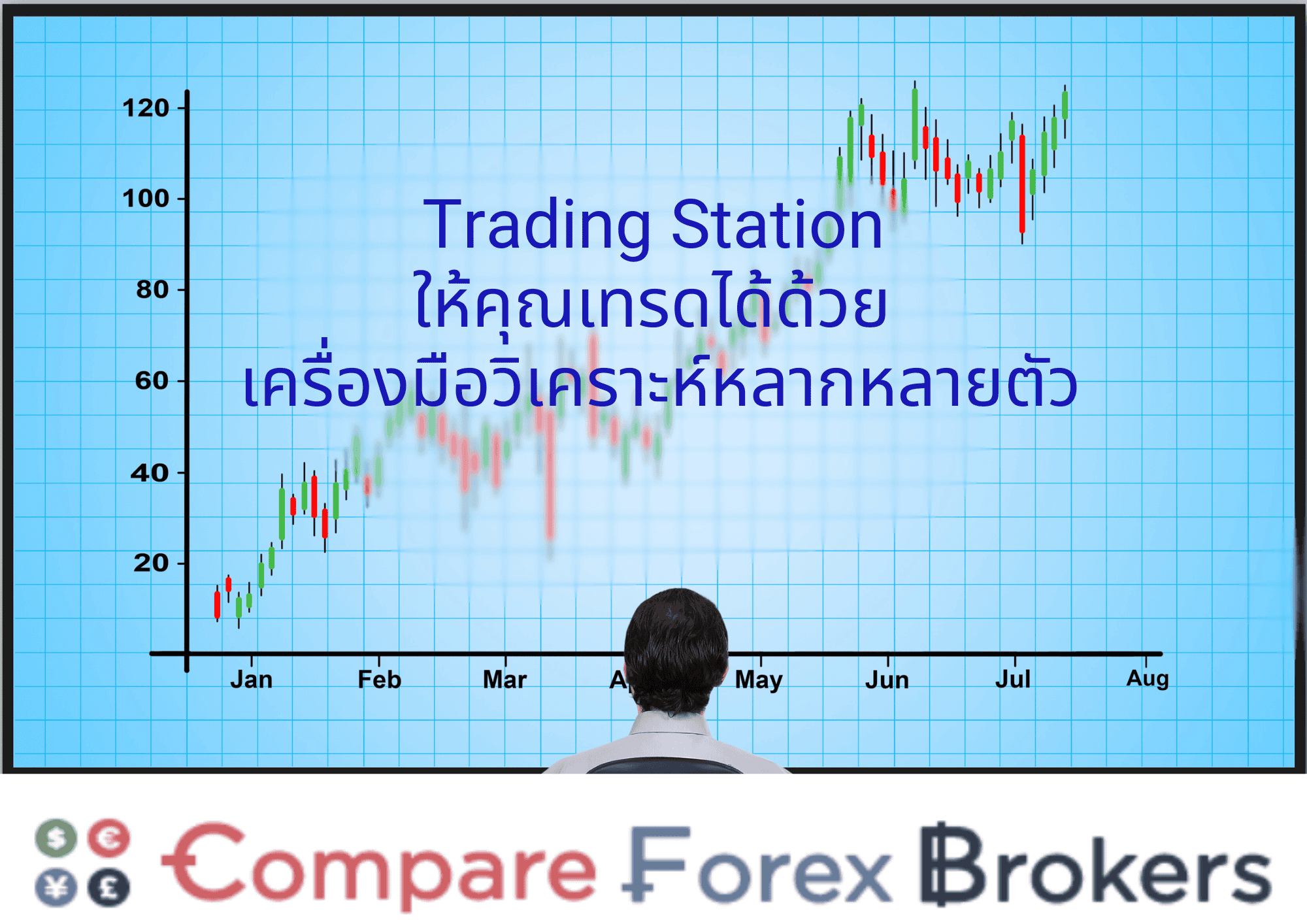 FXCM ดีไหม 2025: รีวิวโบรกเกอร์ FXCM ครบทุกมิติการซื้อขายที่ควรรู้