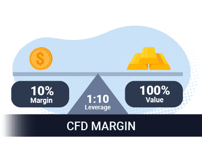 CFD Margin Guide For UK Traders [Updated For 2025]