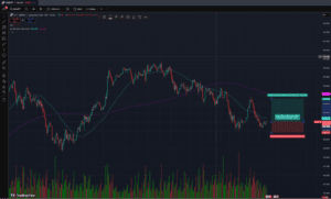 Forex Patterns: What They Are and How to Read Them [2025]