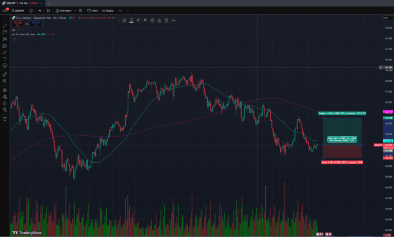 Forex Patterns: What They Are and How to Read Them [2025]