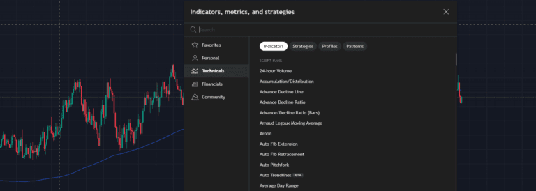 Forex Patterns: What They Are and How to Read Them [2025]