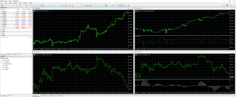IC Markets Review in 2025 [Spreads & Fees Compared]
