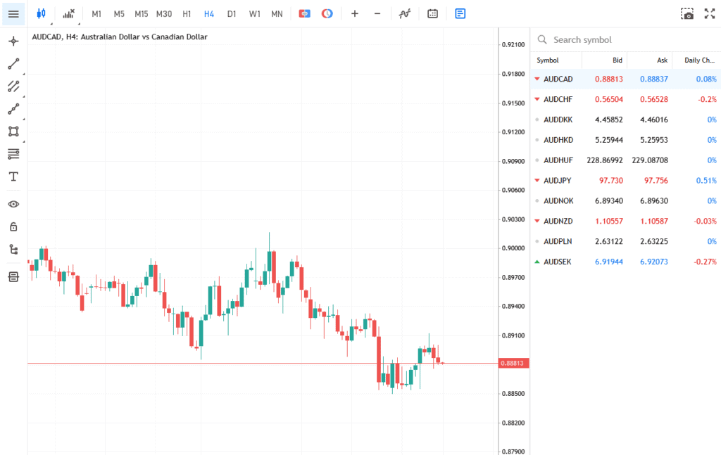IC Markets Review in 2025 [Spreads & Fees Compared]