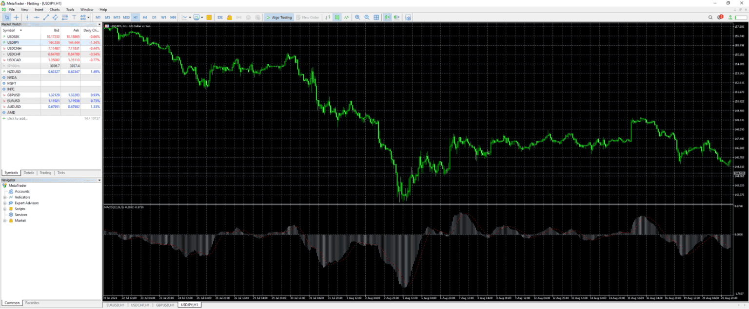 Forex Patterns: What They Are and How to Read Them [2025]