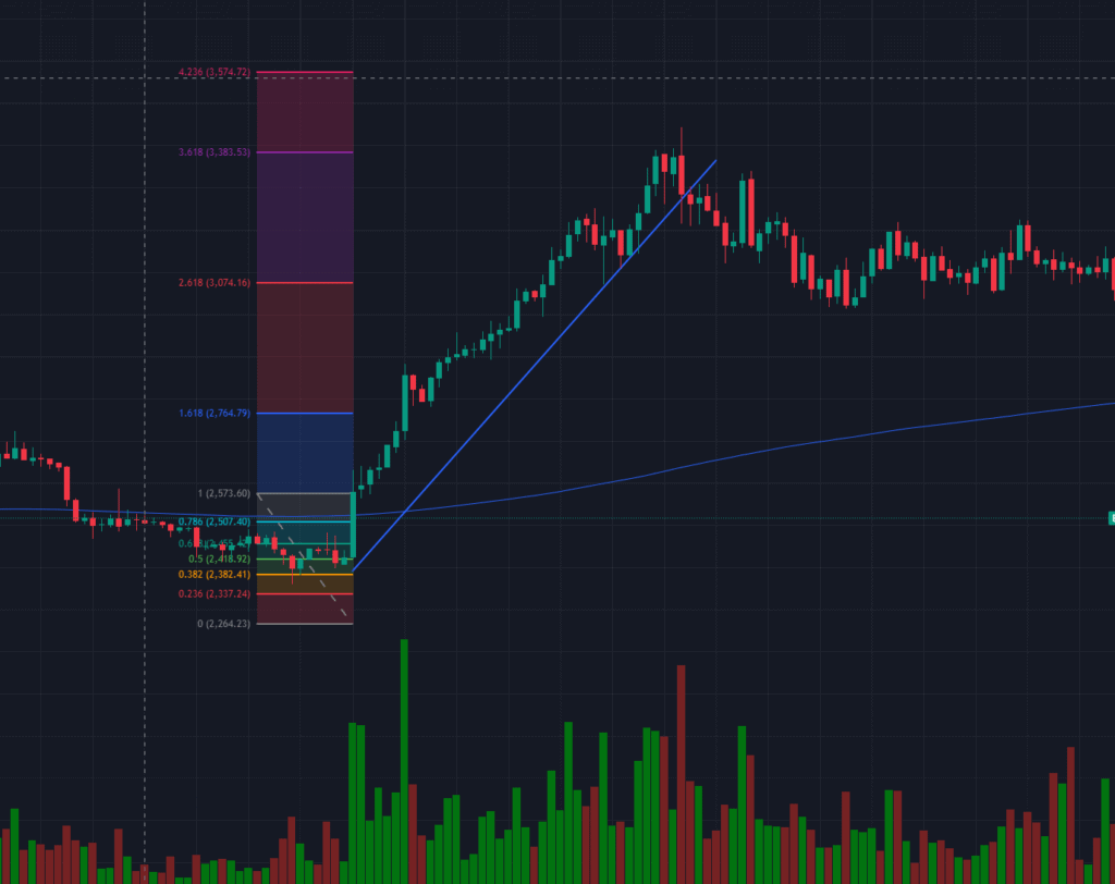 Mastering Bullish Candlestick Patterns: A Trader's Guide