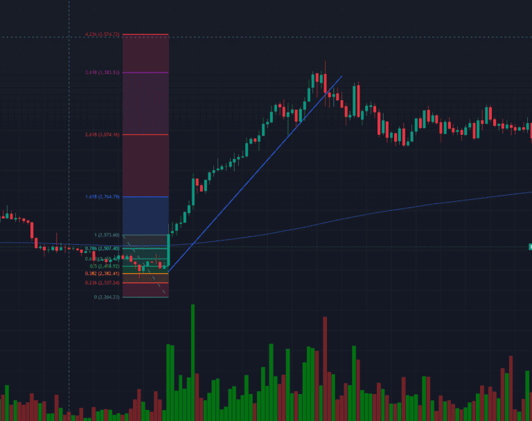 Mastering Bullish Candlestick Patterns: A Trader's Guide