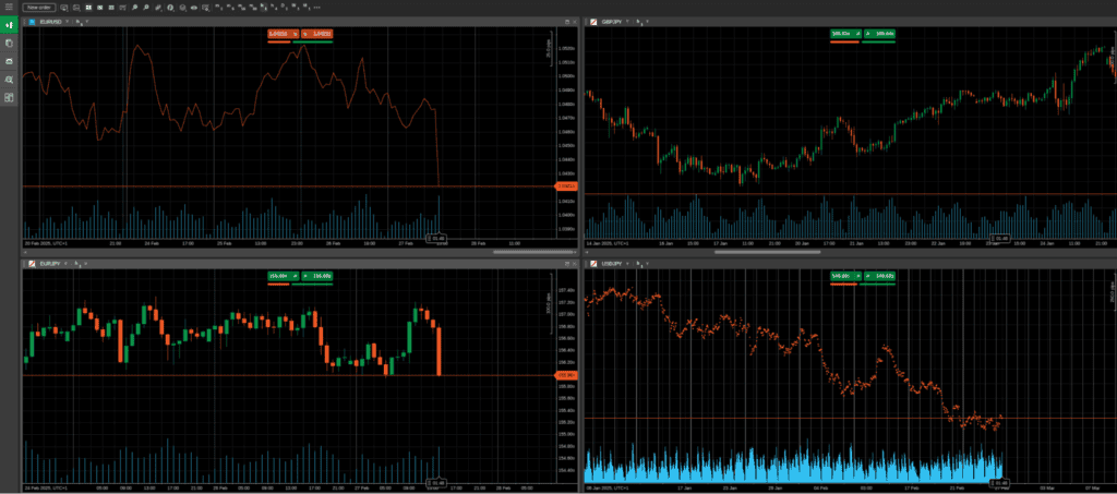 Forex Patterns: What They Are and How to Read Them [2025]