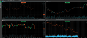 Forex Patterns: What They Are and How to Read Them [2025]