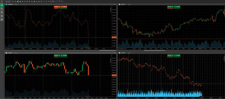 Forex Patterns: What They Are and How to Read Them [2025]