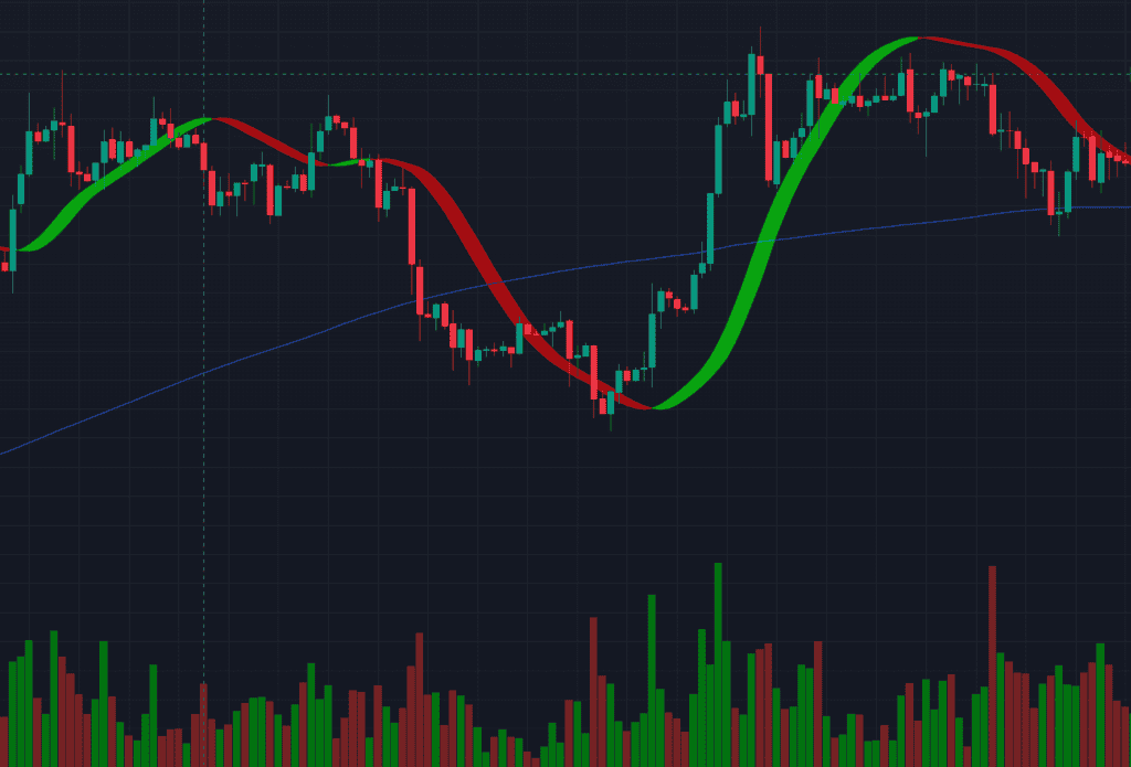 Mastering Bullish Candlestick Patterns: A Trader's Guide