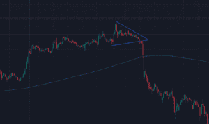 Bearish Candlestick Patterns: Forex Trading Guide [2025]