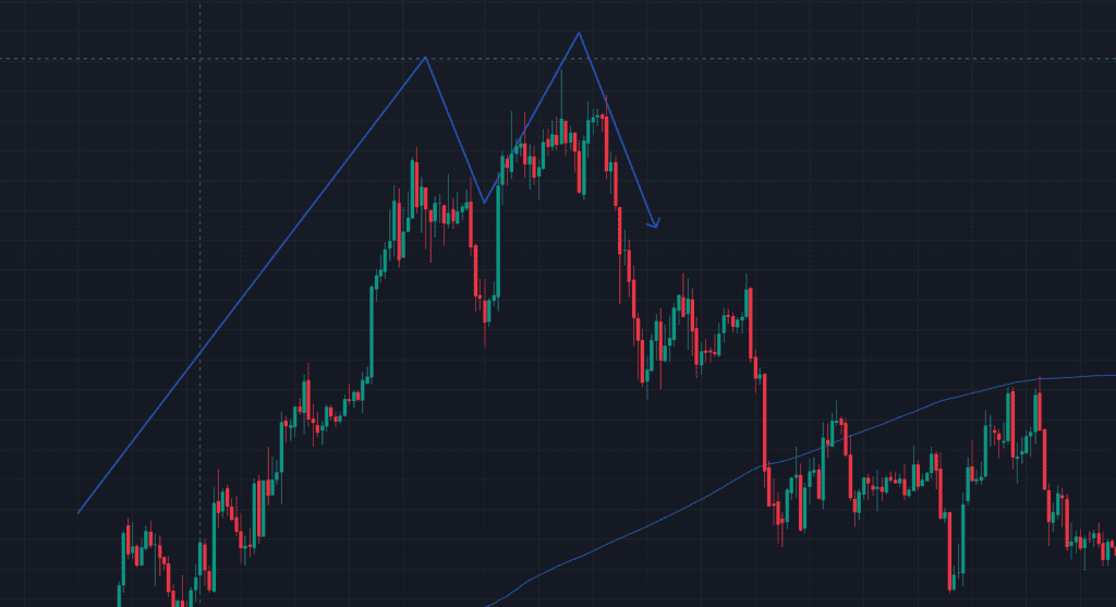 Bearish Candlestick Patterns: Forex Trading Guide [2025]