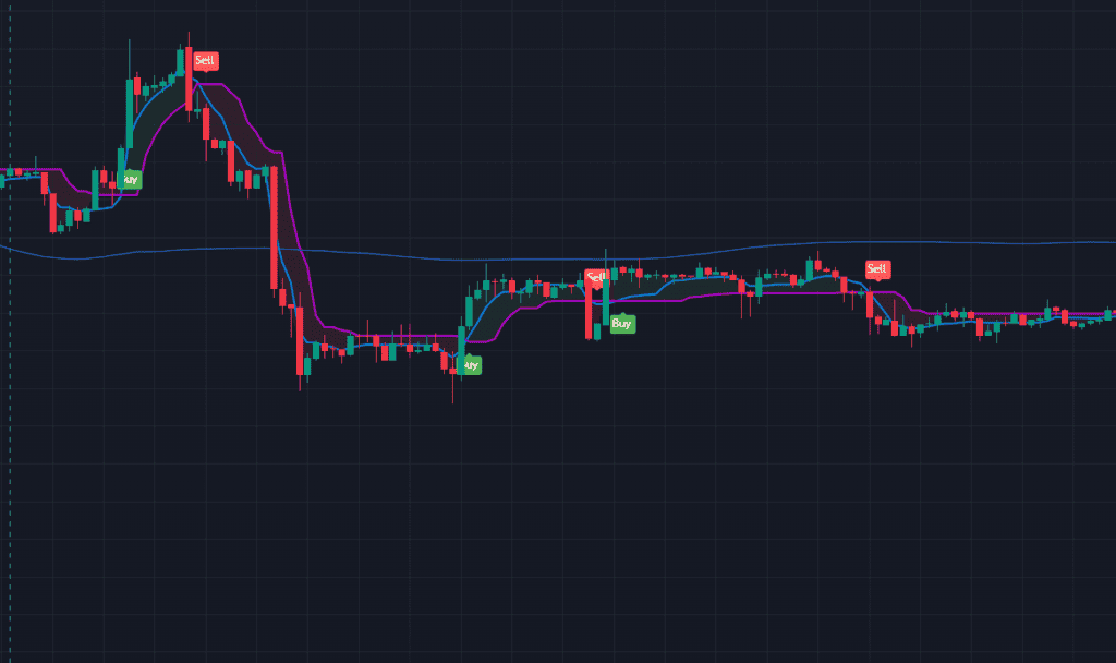 Bearish Candlestick Patterns: Forex Trading Guide [2025]