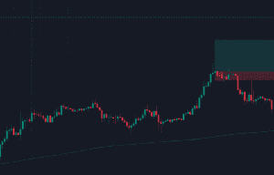 Forex Patterns: What They Are and How to Read Them [2025]