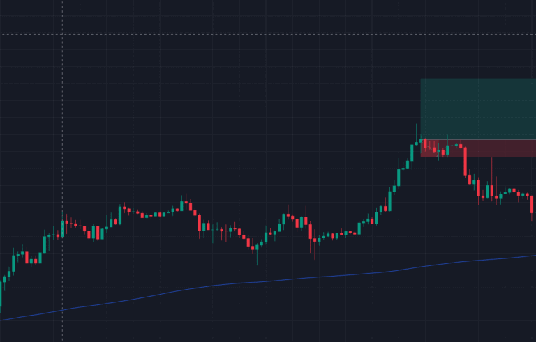 Forex Patterns: What They Are and How to Read Them [2025]