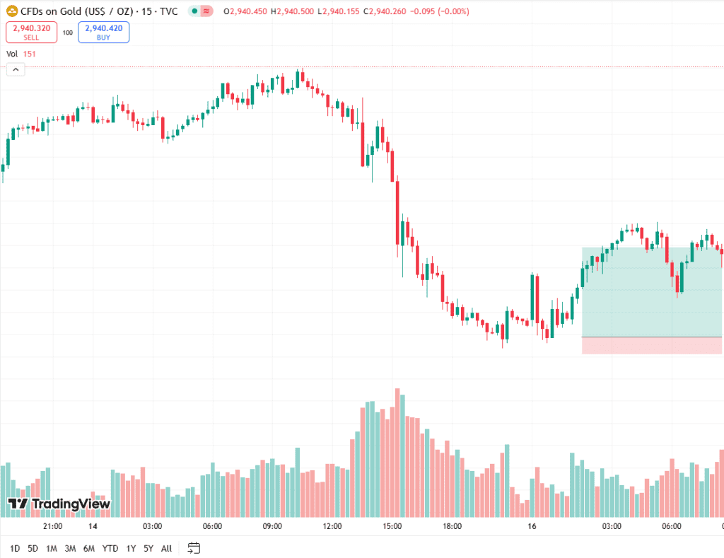 Forex Patterns: What They Are and How to Read Them [2025]