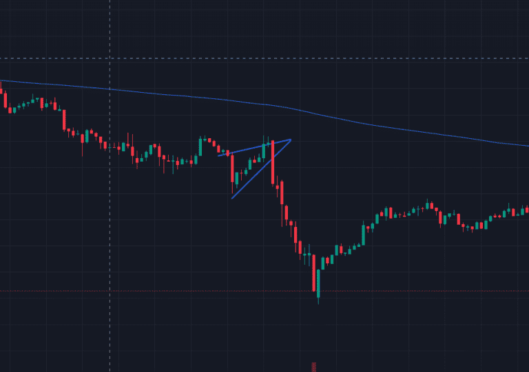 Bearish Candlestick Patterns: Forex Trading Guide [2025]