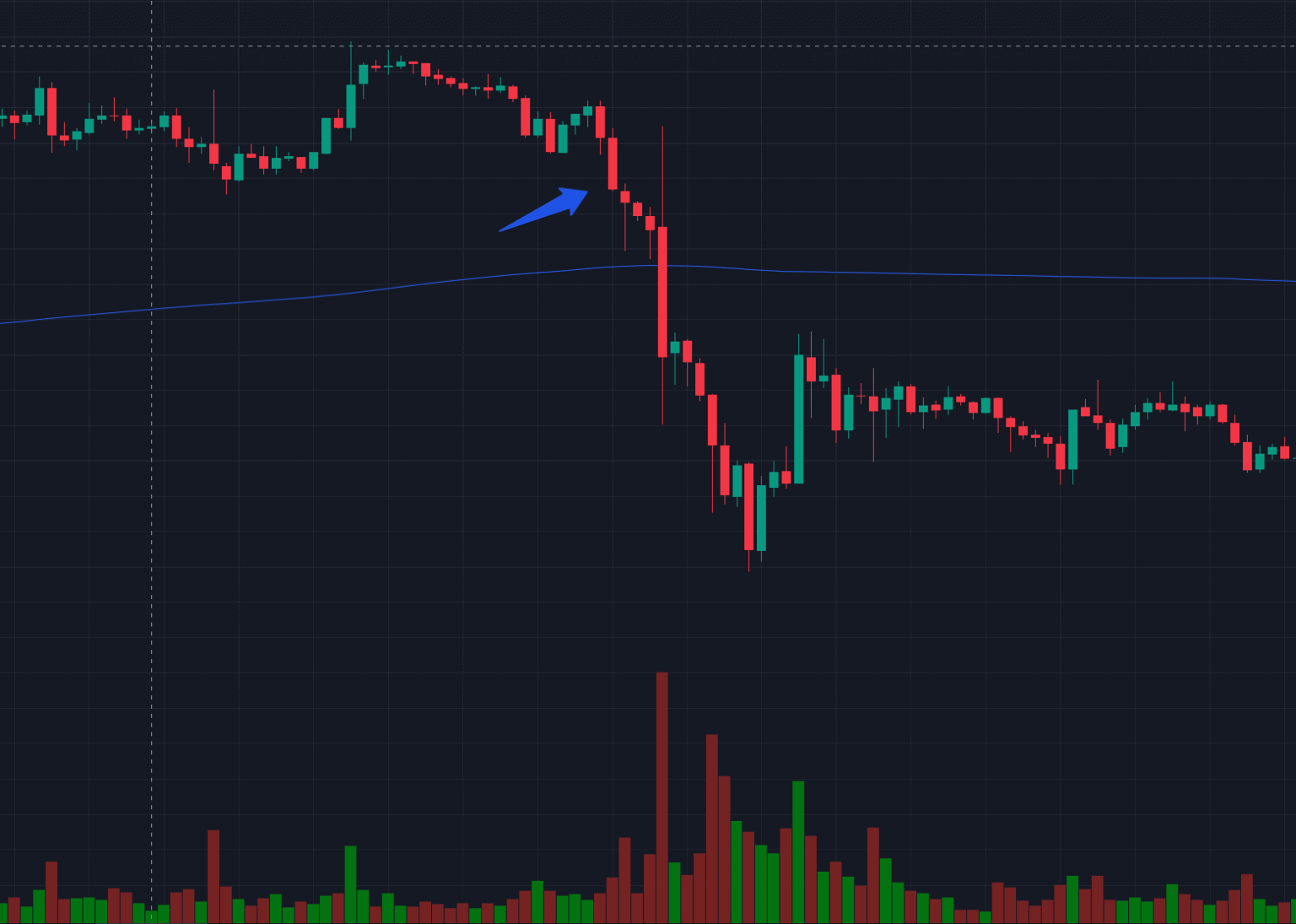 Bearish Candlestick Patterns: Forex Trading Guide [2025]