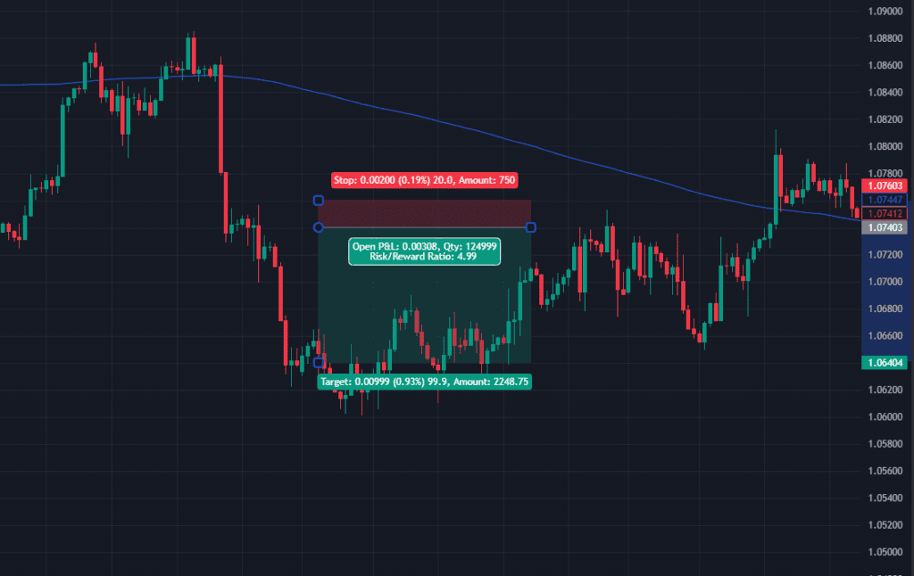 Bearish Candlestick Patterns: Forex Trading Guide [2025]