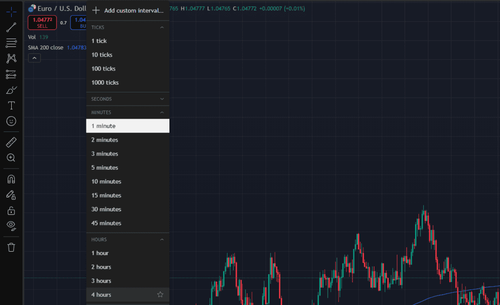 Forex Patterns: What They Are and How to Read Them [2025]