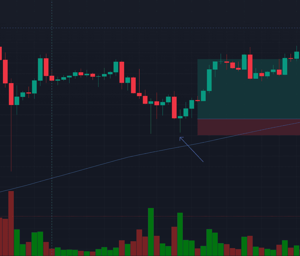 Forex Patterns: What They Are and How to Read Them [2025]