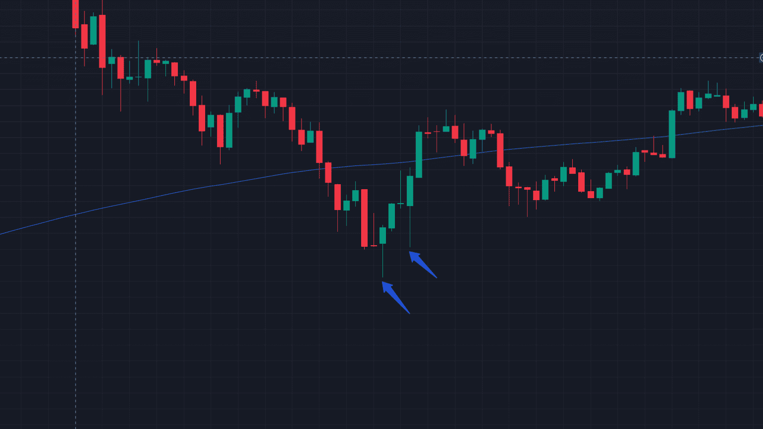 Mastering Bullish Candlestick Patterns: A Trader's Guide